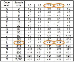 AQL table - Sofeast