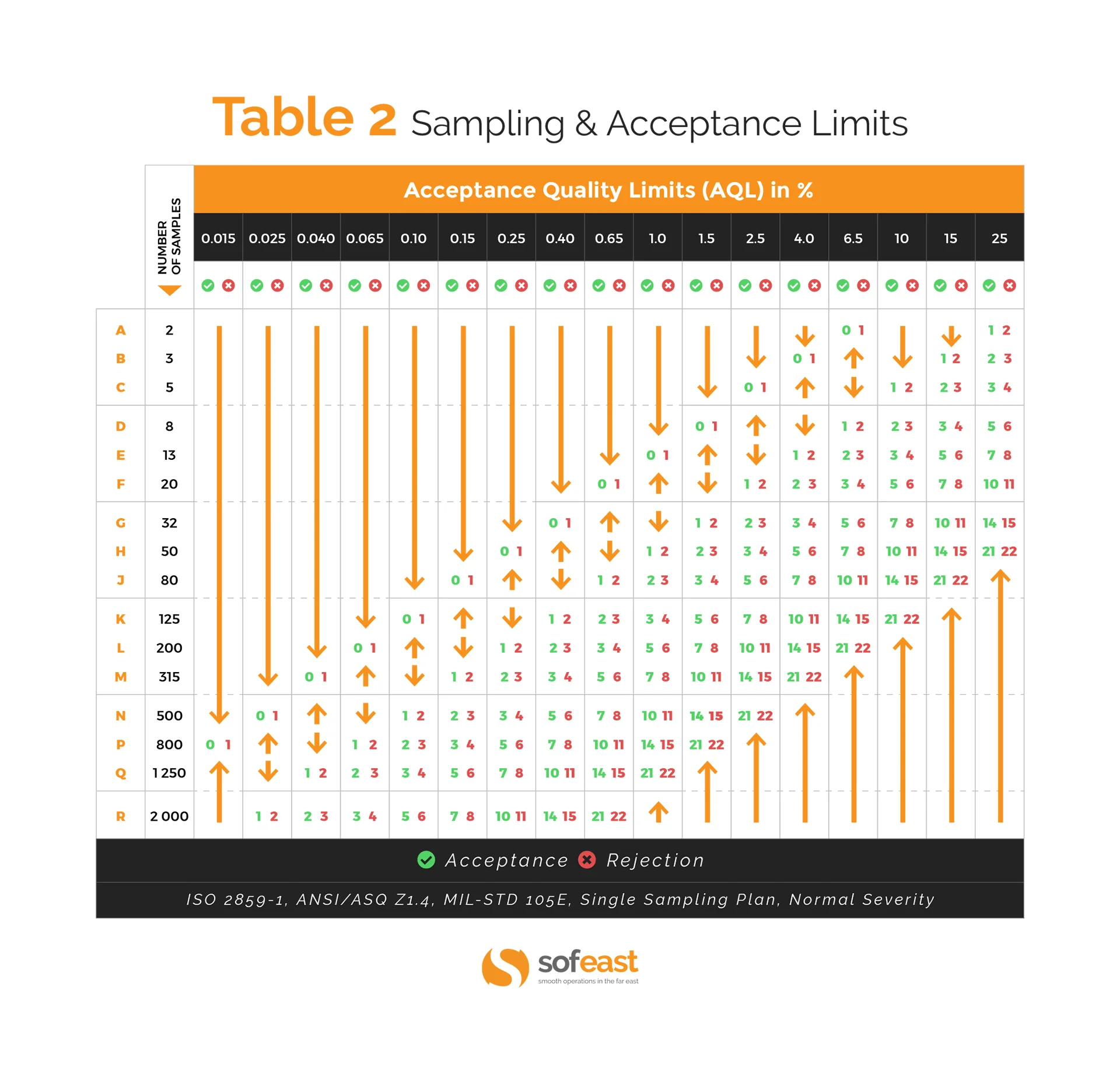 Sampling Plan Chart Sequential Sampling Plan Overview. | Download