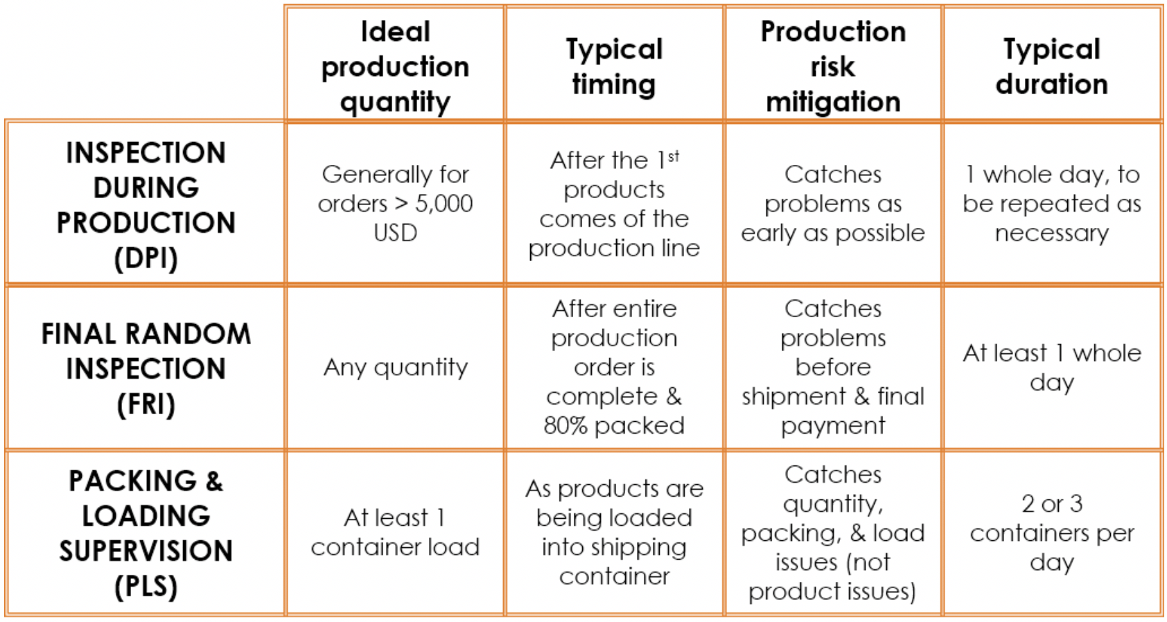 Product Inspection Solutions In China & Asia - Sofeast