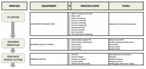 Process Flowcharts - Sofeast