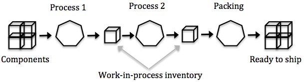 How To Reduce Quality Defects From Chinese Suppliers (4 Principles ...