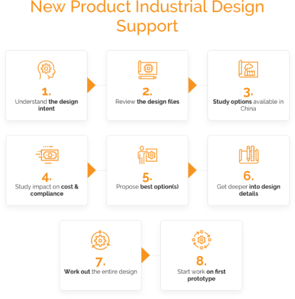 Industrial Design Support - Sofeast