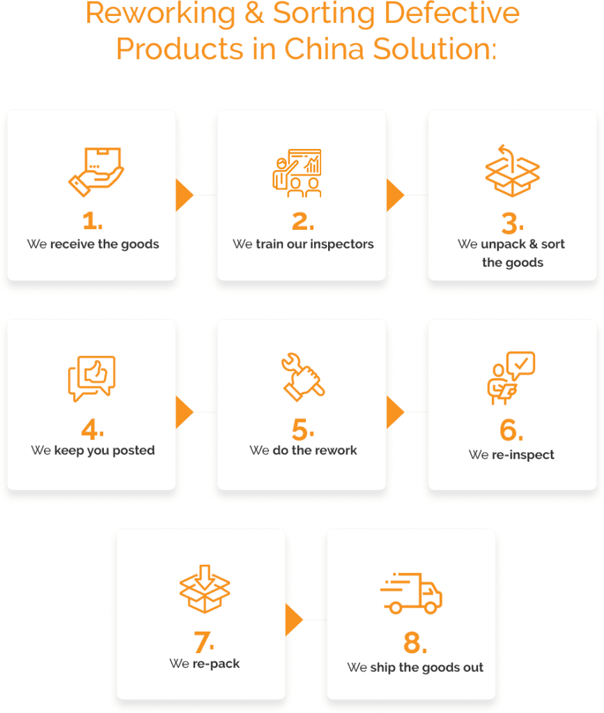 Defective Product Repair and Rework - Sofeast