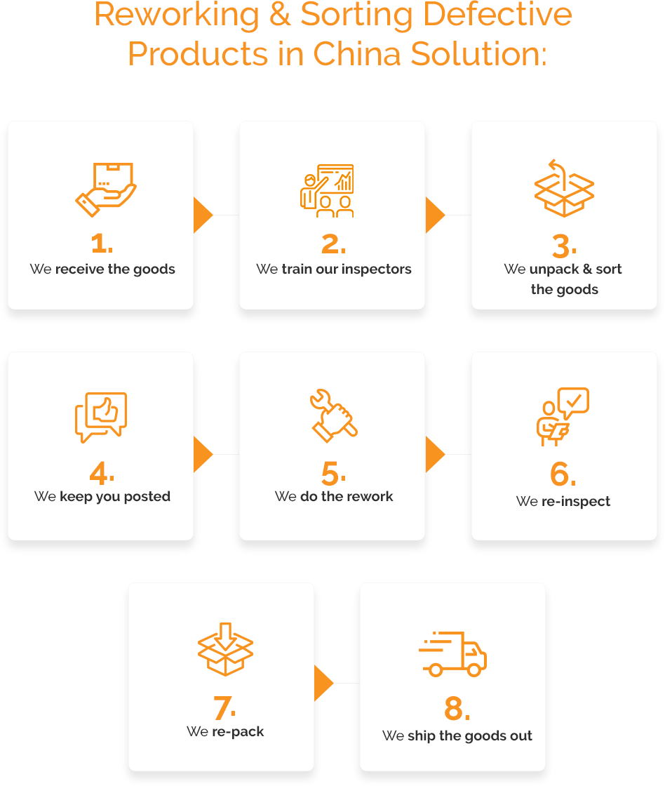 Defective Product Repair and Rework - Sofeast