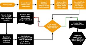 The New Product Introduction Process Guide - Sofeast