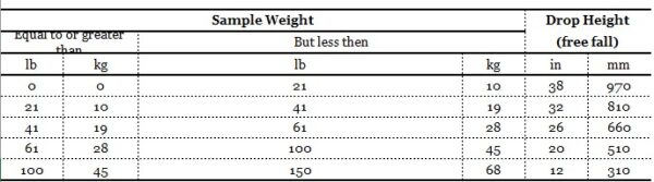 What Is A Package Drop Test? - Sofeast