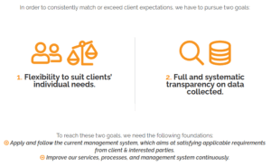 About Sofeast - Sofeast