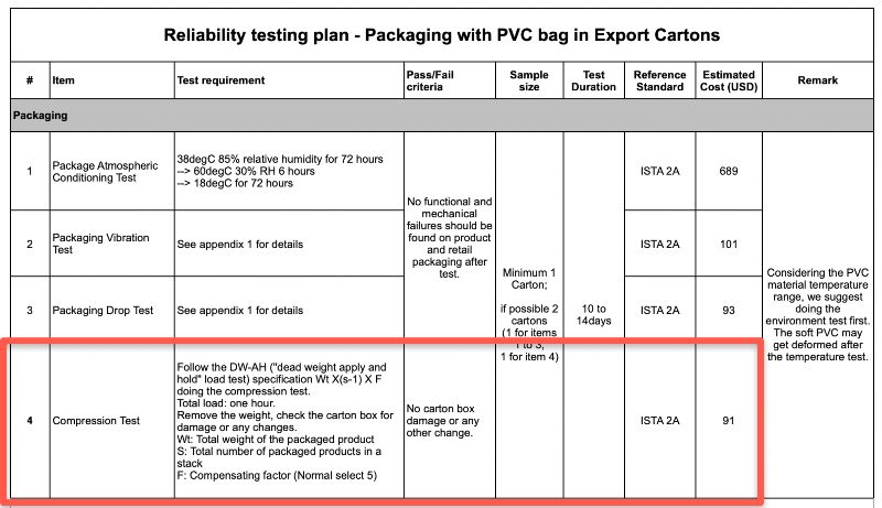 Carton Compression Test (what it is and its procedure) - Sofeast