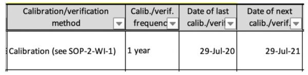 Measurement And Test Equipment Calibration - Sofeast