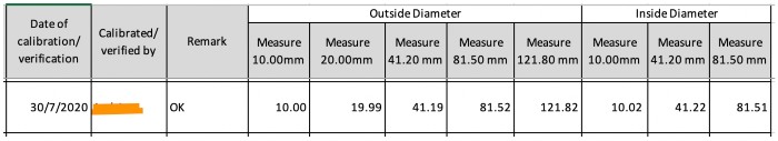 Measurement And Test Equipment Calibration - Sofeast