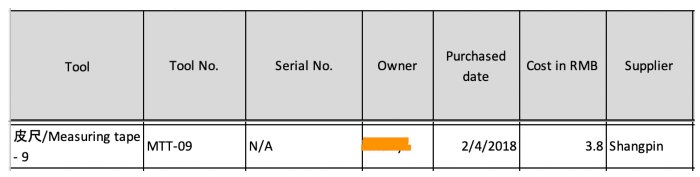 Measurement And Test Equipment Verification - Sofeast