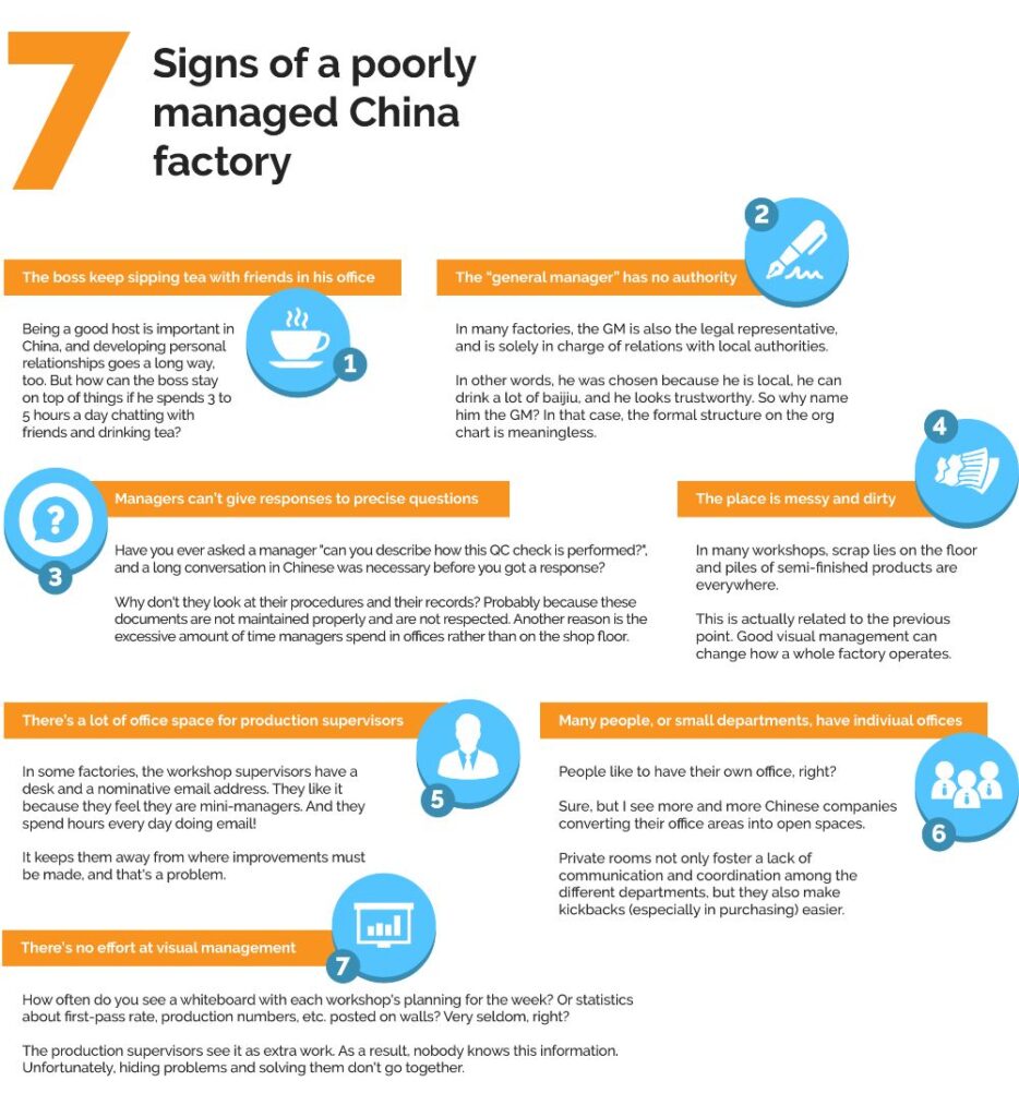 7 Signs That Your Chinese Factory Is Poorly Managed [Infographic] - Sofeast