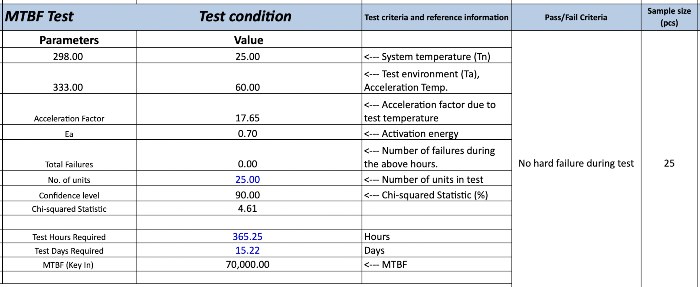 MTBF Confirmation Testing (Mean Time Between Failures) - Sofeast