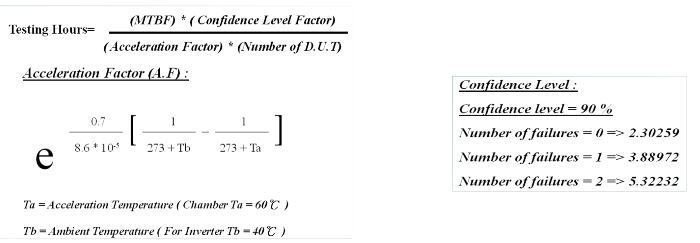 MTBF Confirmation Testing (Mean Time Between Failures) - Sofeast