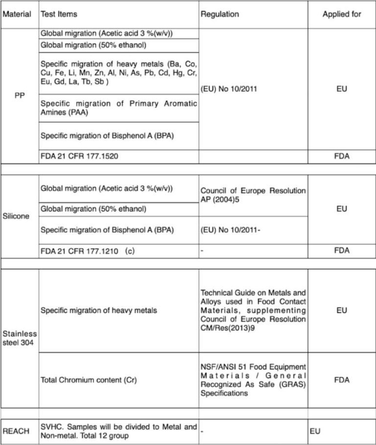 Stainless steel bottle testing for safety & compliance. How is it done ...