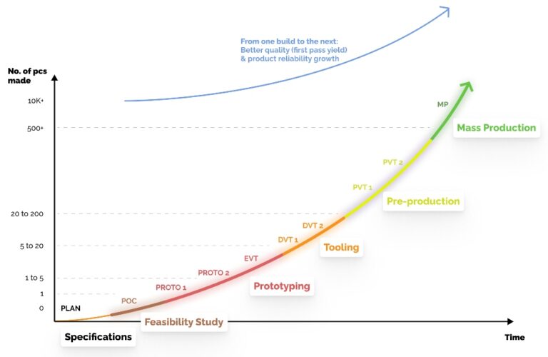 The New Product Introduction Process Guide - Sofeast