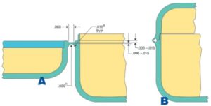 Living Hinges (The Best Plastic Choice) - Sofeast
