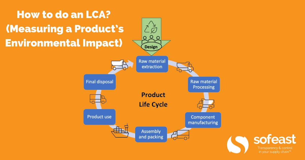 How To Do an LCA? (Lifecycle Assessment) - Sofeast