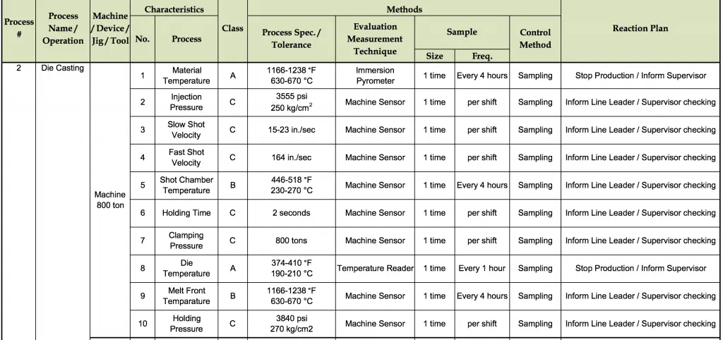 On-Site Process FMEA + Process Control Plan Workshops - Sofeast